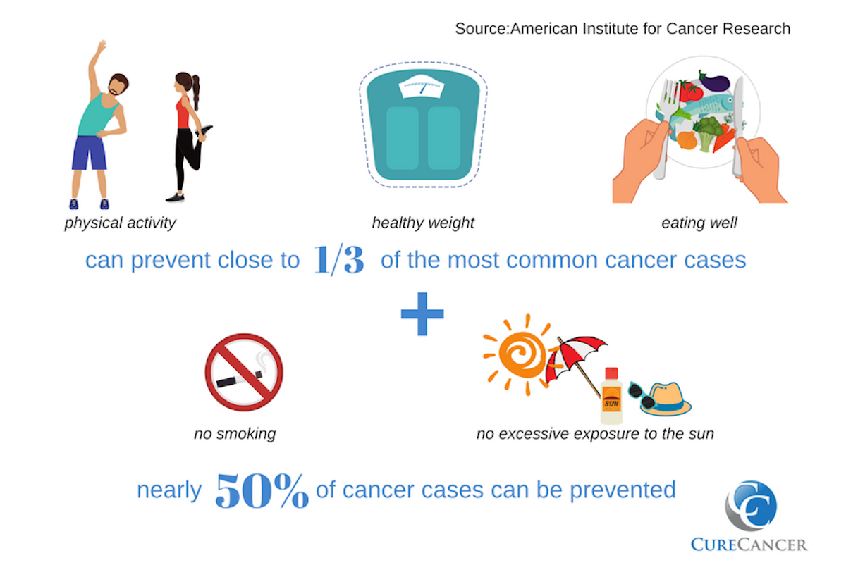 Physical Activity and Cancer Risk - News | mycancer.gr