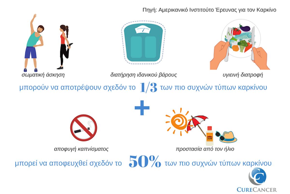 Φυσική δραστηριότητα και καρκίνος - Νέα | mycancer.gr